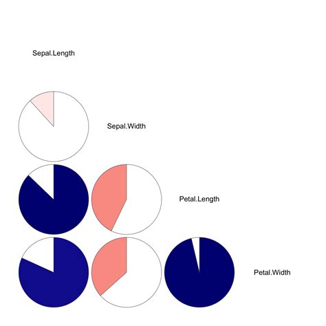 Correlation Plot Kwan Lin