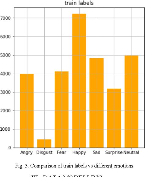 Figure 3 From Design And Implementation Of Ai Based Efficient Emotion