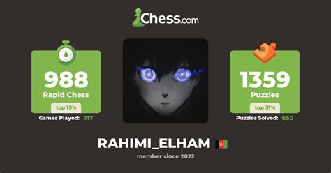 Elham Rahimi Rahimi Elham Chess Profile