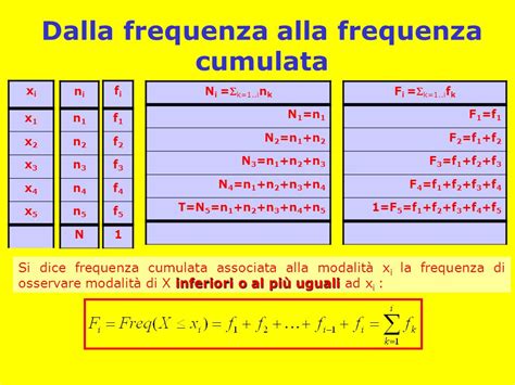 Lezione A 6 Le Distribuzioni Cumulate Ppt Scaricare