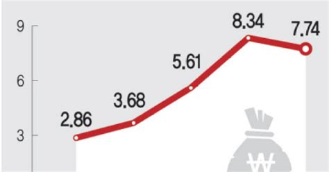 뱅크런 사태 새마을금고 지난해 순이익 94 급감