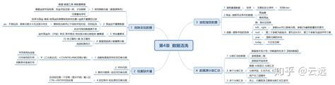 Excel：《excel商业数据分析实战版》思维导图与学习笔记1 9 知乎