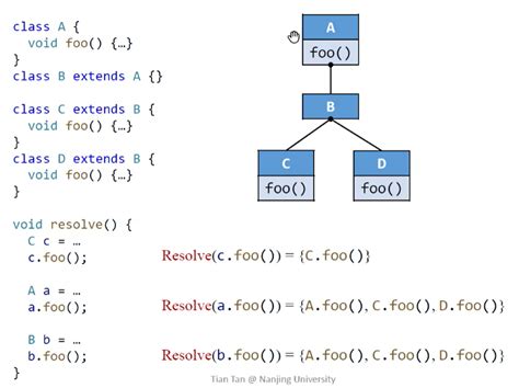 南京大学《软件分析》课程笔记 Yosons Blog