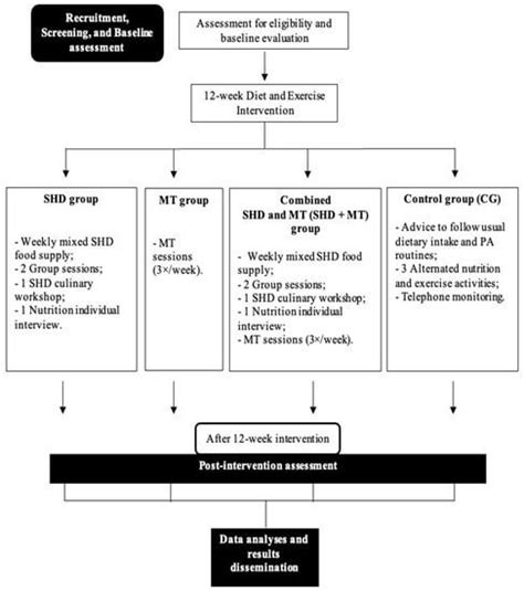 Multidimensional Health Impact Of Multicomponent Exercise And