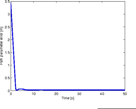 figure 1 from formation path following control of unicycle type mobile