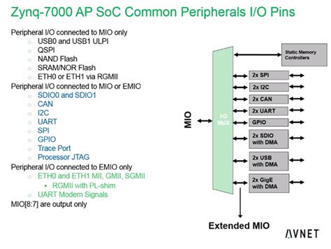 path to programmable blog 3 ps peripheral configuration and tcl