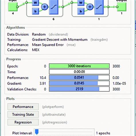 A Trained Neural Network Download Scientific Diagram