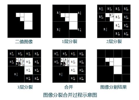 数字图像处理 图像分割 复习总结一阶差分算子 Csdn博客 数字图像处理 图像分割 复习总结一阶差分算子 Csdn博客