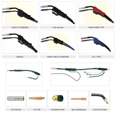 Co2 Torch Id 4796222 Product Details View Co2 Torch From Hanto Co