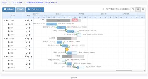 【プロジェクト管理ツール5選】プロジェクト管理にはツールの導入が不可欠！プロジェクト管理ツールのメリットと選び方を理解して導入しよう