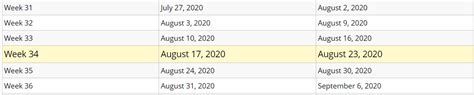 Javascript Momentjs How To Get Weekly Data Startdate And Enddate Of