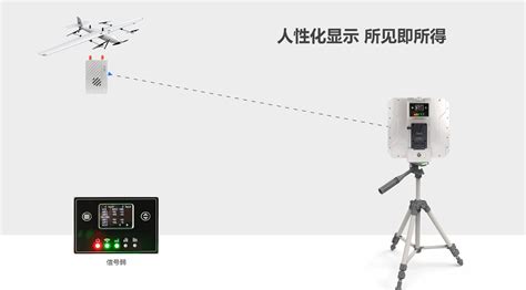 大有万联，超远距离抗干扰无人机图传，mesh组网数据链