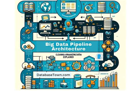 big data pipeline architecture diagram