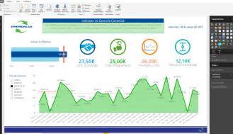 Solved Urgently Problems With Function Today In Pow Microsoft Fabric Community