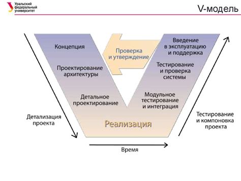 Управление требованиями в ИТ проектах Online Presentation