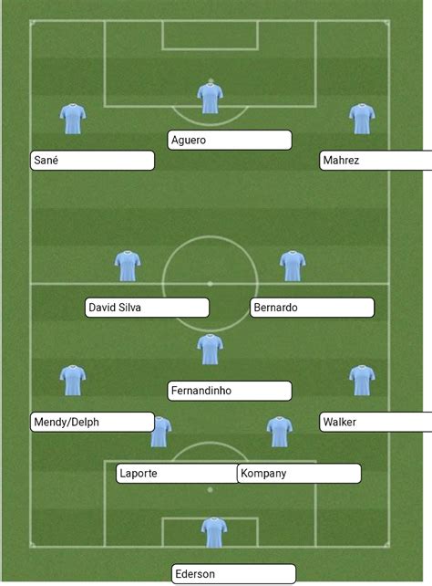 Predicted Xi Vs Liverpool Rmcfc