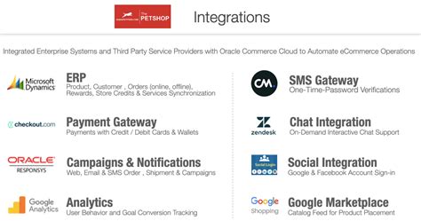 Echidna Digital Agency How UAE S Biggest Pet Supplier Leveraged Oracle Commerce Cloud