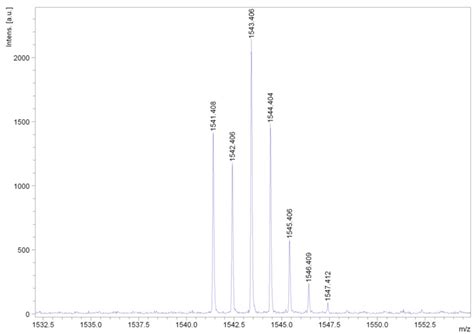 Fig S3 Maldi Tof Mass Spectrum Of 1o 1o Ag Download