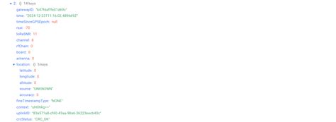 Adr Algorithm And Sensor Data Ratedr Settings And Working