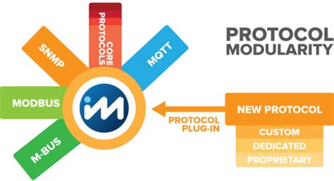 Raspberry Pi Based Controller With Modbus M Bus And Mqtt Support Iot Industrial Devices