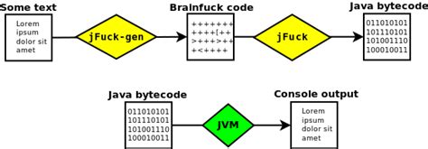 java компилятор для языка brainfuck с генератором hey rux is here