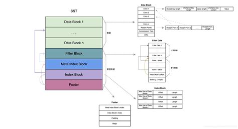 leveldb深度解析 csdn博客