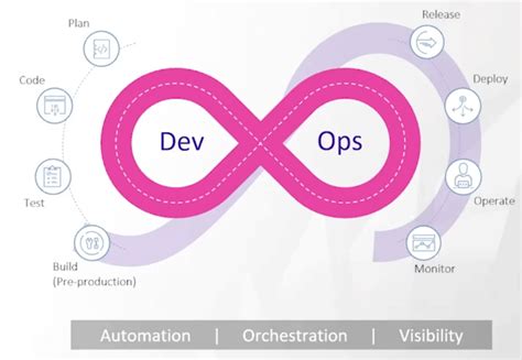 Devopssecops Multi Cloud Application Service Automation A10 Networks