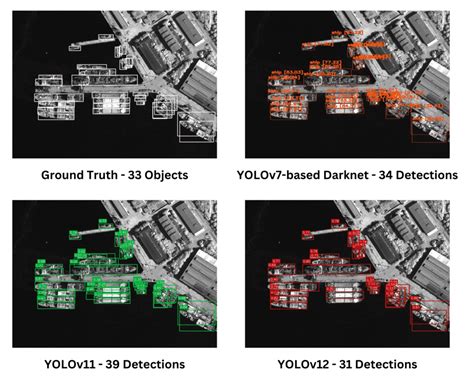 Fine Tuning Yolov12 Comparison With Yolov11 And V7 Darknet