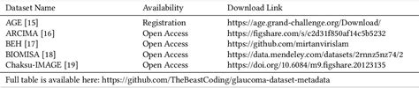 Table 1 From A Catalog Of Public Glaucoma Datasets For Machine Learning