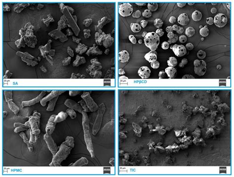 Ternary Inclusion Complex Of Sinapic Acid With Hydroxypropyl β