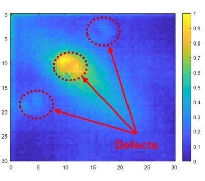 Power Spectral Density In The Frequency Domain A Specimen Without Download Scientific
