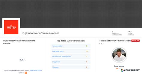 Fujitsu Network Communications Culture Comparably