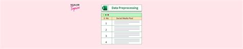 Data Preprocessing In Excel What Should You Use Scaler Topics