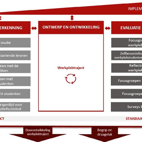 The Cycle Of Guided Inquiry Learning Model Flipped Classroom Source Download Scientific