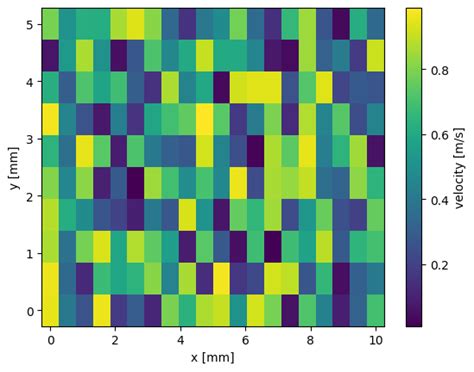 Visualization — Documentation