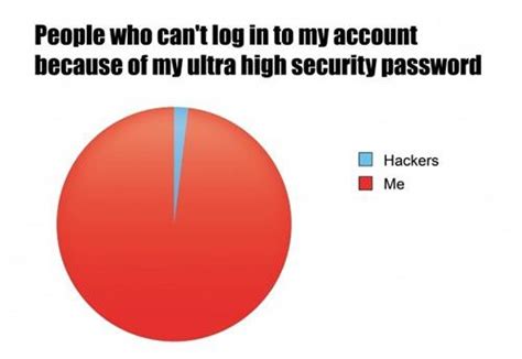 High Security Password Pie Chart Memes Percentage Calculator