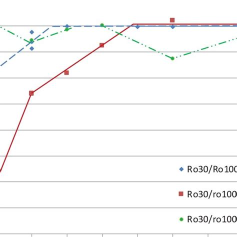 Concentration Dependence Of The Coefficient Of Non Linearity Of The Download Scientific Diagram