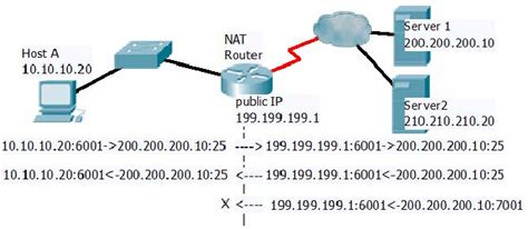 TCP Hole Punching Semantic Scholar