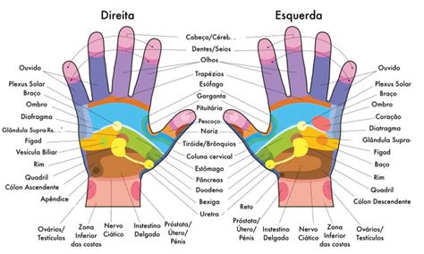 Os Tipos De Reflexologia E Seus Benefícios