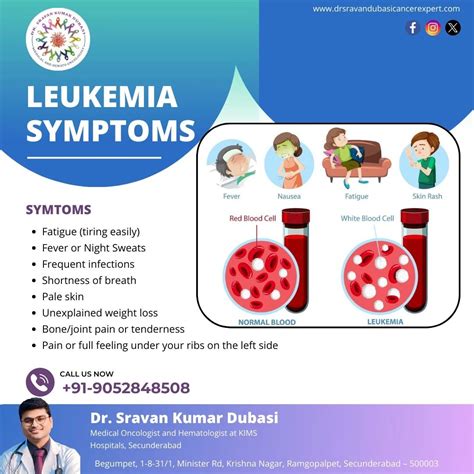 Dr Sravan Kumar Dubasi On Linkedin Drsravankumardubasi