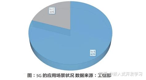 Aiot产业5g应用终将井喷 知乎