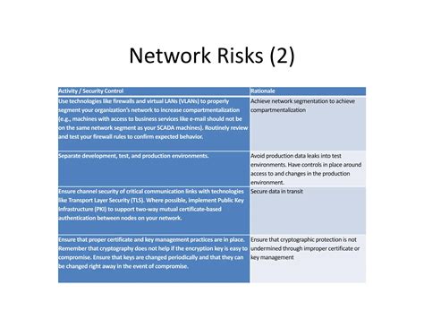 Cyber Security Risk Mitigation Checklist PDF Information And Network Security Computing