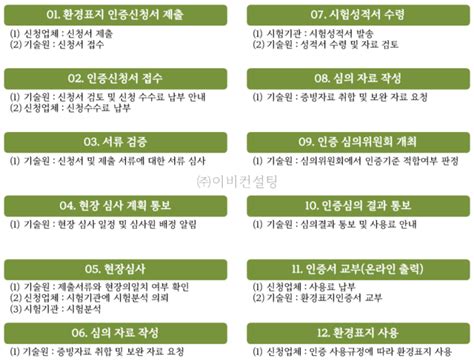 환경표지환경마크 인증 절차 및 방법 네이버 블로그