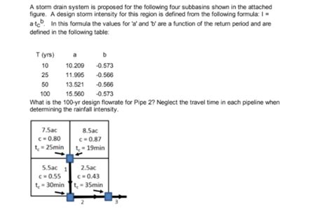 Solved A Storm Drain System Is Proposed For The Following Chegg