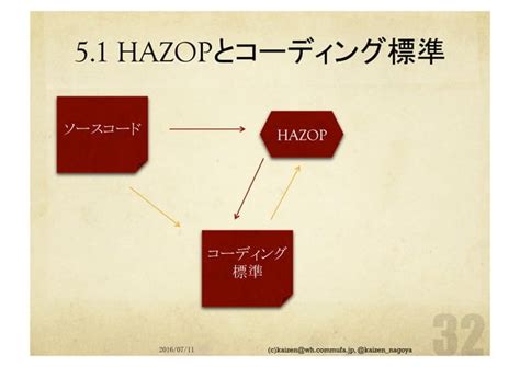 Misra Cpp Cert Cpp 2016 And Rtl Design Style Guide With Hazop Pdf Operating Systems