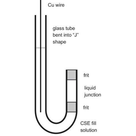 Pdf Copper Sulfate Reference Electrode