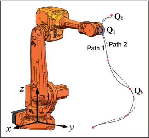 Figure 1 From Optimum Time Energy Jerk Trajectory Planning For Serial