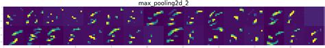 A Take On The Famous MNIST Dataset Accuracy Thibault Dody
