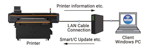 Xpertjet 1462uf Mutoh Industries Ltd