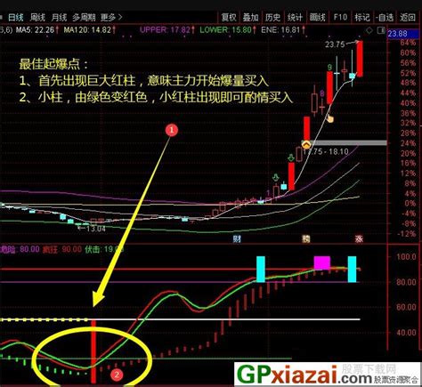 通达信主力控盘超级指标 K线副图指标 源码 贴图 通达信公式 公式网